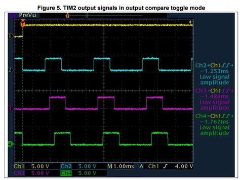 Stm32定时器级联 An2592 Iamaprogrammer 博客园