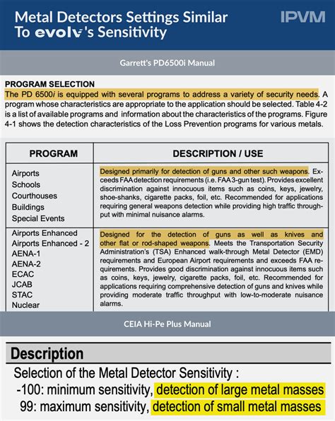 Evolv Supports Missing Guns To Reduce False Alarms