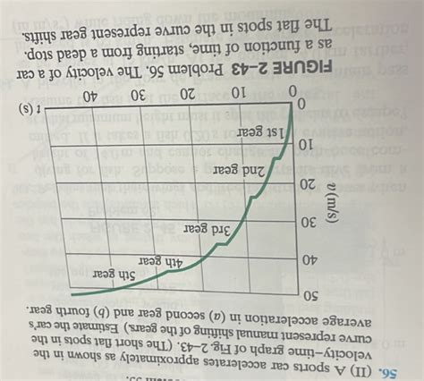 56 II A Sports Car Accelerates Approximately As Shown In The