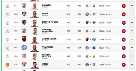 Cartola FC Dicas E Apostas Para A Rodada