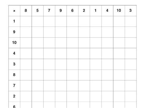 Times Tables Resource Suitable For Ks2 Maths Multiplication