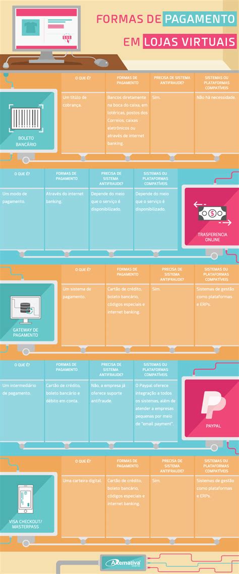 Por que oferecer diferentes formas de pagamento é um atrativo