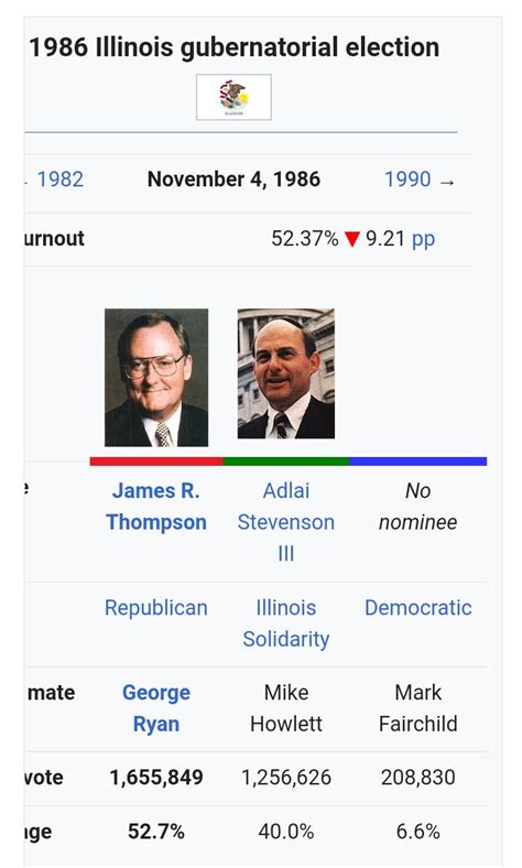 Vote Blue No Matter Who Rthecampaigntrail