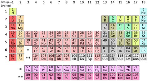 Transition Elements What Are The Causes Of Ionisation Enthalpy