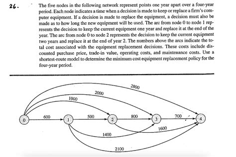 Solved Refer To Problem Found In The Network And Chegg