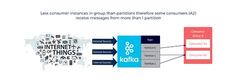 Developing A Deeper Understanding Of Apache Kafka Architecture InsideAI News