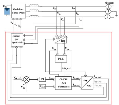 Synoptic Diagram Of The Connection Of The Inverter To The Electrical