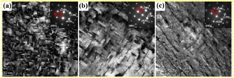 Figure 5 From Coupled Precipitation Of Dual Nanoprecipitates To
