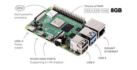 Chegou O Novo Raspberry Pi 4 Com 8gb De Memória Ram
