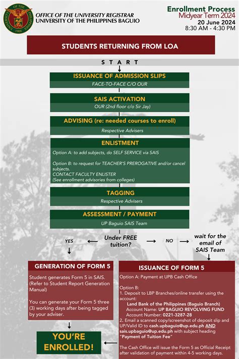 Enrollment Process University Of The Philippines Baguio