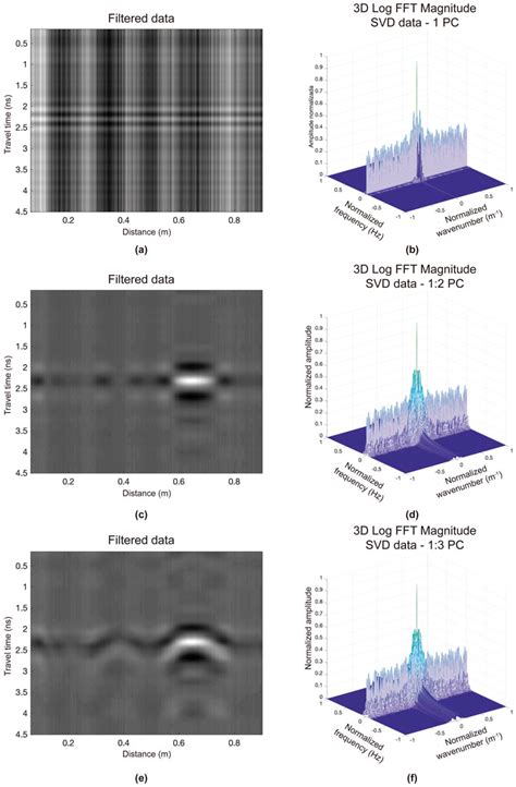Remote Sensing Free Full Text GPR Clutter Reflection Noise