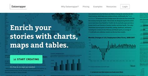 Best Graphing Software
