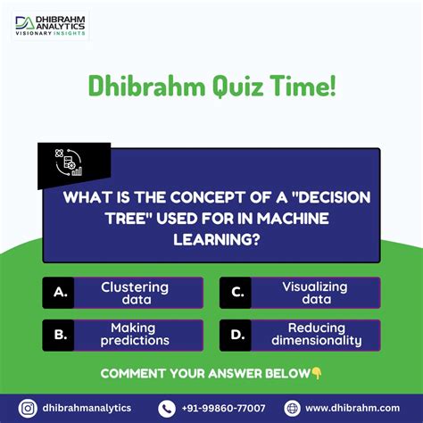 Dhibrahm Analytics On Linkedin Datasciencequiz Aiquiz Machinelearningtrivia Dataquizchallenge