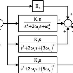 Proportional Resonant Current Controller With Third And Fifth Harmonics
