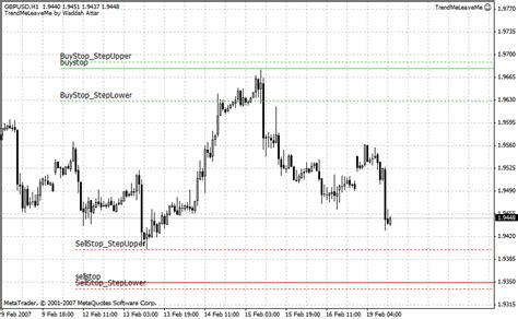 Free Download Of The Trendmeleaveme Expert By Barabashkakvn For Metatrader 5 In The Mql5