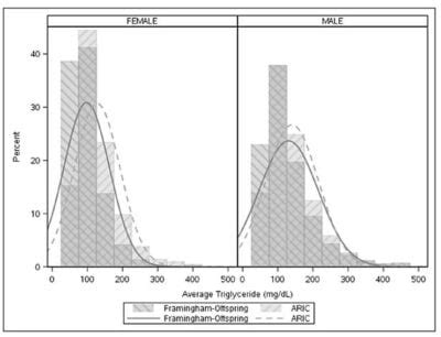 For Triglycerides Normal May Not Be Optimal Peter Attia