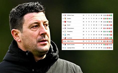 Moretto Bonera At Risk Of Dismissal As Milan Futuro Boss Next Game