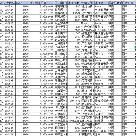 全国各省、地级市公众环境关注度（雾霾、环境污染）百度搜索指数日度数据（2011 2023年） 众鲤数据网