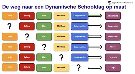 Hoe Dynamische Schooldag