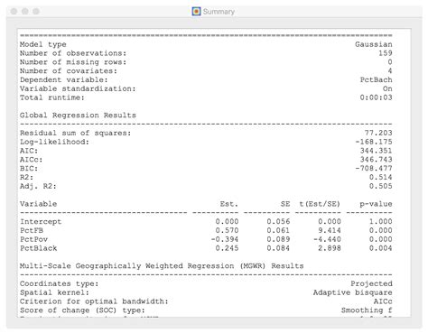 Ijgi Free Full Text Mgwr A Python Implementation Of Multiscale