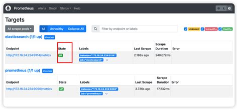Elasticsearch使用grafana监控服务状态 Docker版