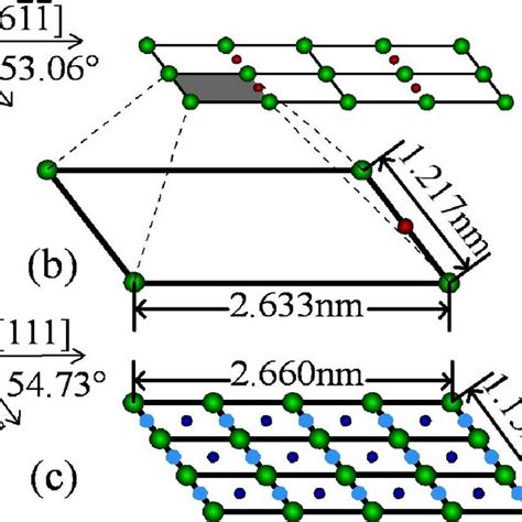 Diagrams Of The Possible Lattice Matching Relationship Between