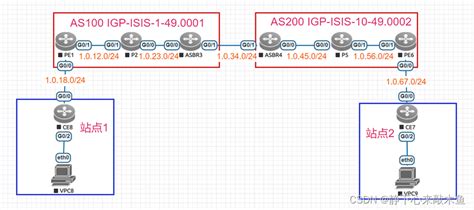 锐捷MPLS跨域方案C2实验配置 advertise labels for bgp routes CSDN博客