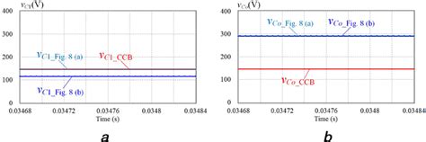 Simulation Waveforms Of Voltage On Capacitors A C1 B Co Download