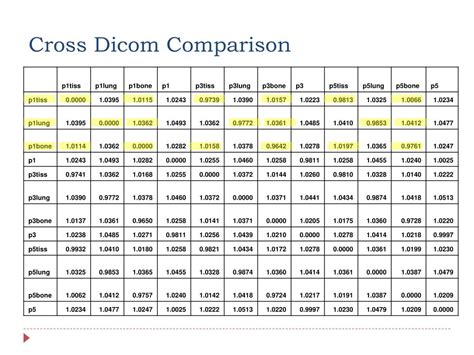 Ppt Effect Of Linearization On Normalized Compression Distance