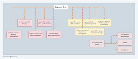 Booting Up Linux Kernel Linux For Engineers Wiresurfers Library