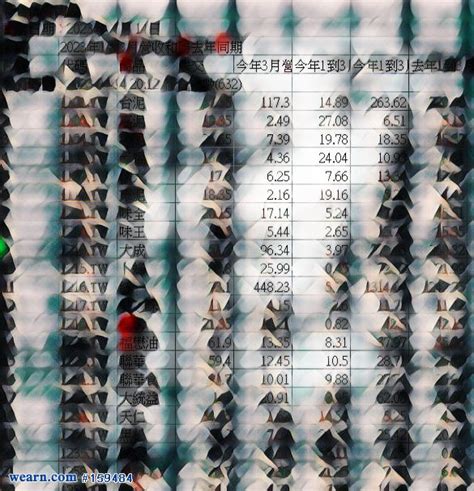 2023年第一季營收較去年同期成長的企業清單｜物人子弟roland｜聚財網