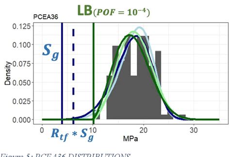 Figure 5 From Finite Element Model Mesh Refinement Effects On Qualification Of Nuclear Grade