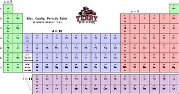 Electron Configuration Blocks Periodic Table By Alexander Vaughn