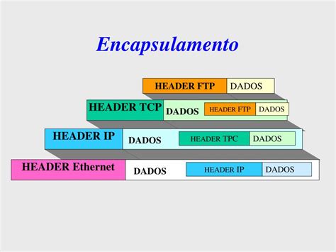 Ppt Arquiteturas De Redes Tcp Ip Powerpoint Presentation Free