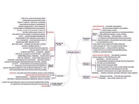 Adrenergic Blockers Sympatholytic Drugs Ppt