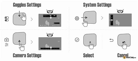 Review Dji O Air Unit And Dji Goggles How To Setup And Best Settings Oscar Liang