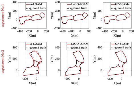 Zust Campus A Lightweight And Practical Lidar Slam Dataset For
