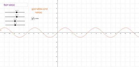 Function Manipulator Geogebra