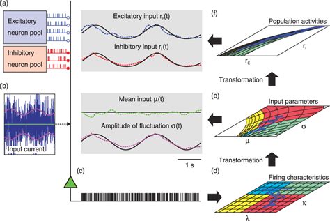 figure 2 from estimating nonstationary input signals from a single