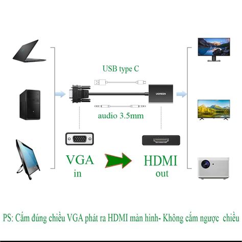 Bộ Converter Vga Audio Sang Hdmi 1080p Ugreen 50945 Cm513