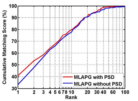 Dr Shengcai Liaos Homepage