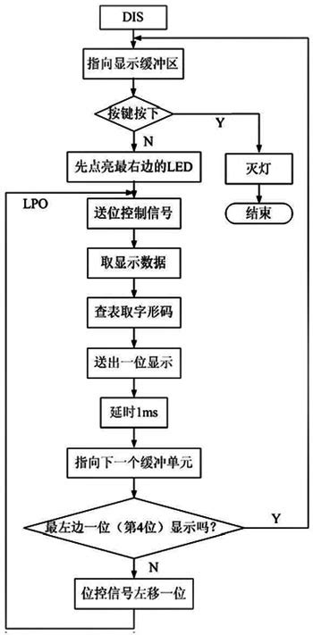 基于单片机的多气体检测系统设计方案 技术方案 维库电子市场网