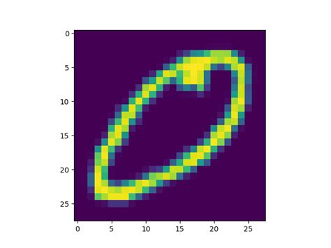 How To Predict New Samples With Your TensorFlow Keras Model MachineCurve Com