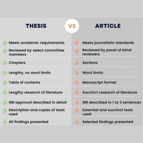 📌thesis Vs Article For Your Individual Or Institutions Research Training Mentorship And