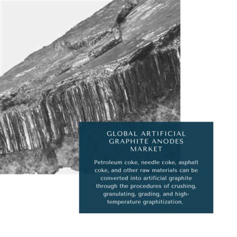 Global Artificial Graphite Anodes Market Size And Forecasts 2030