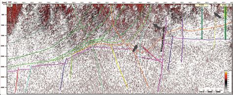 Variance Attribute Seismic Profile No 1 Arrows Indicate The Most