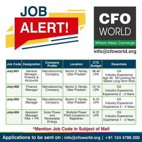 anand joshi posted on linkedin