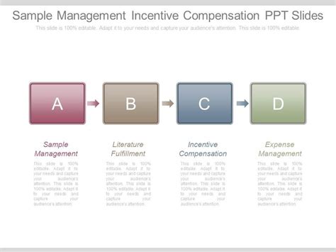 Sample Management Incentive Compensation Ppt Slides