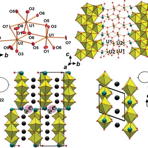 Pdf Tellurites Of Hexavalent Uranium First Observation Of