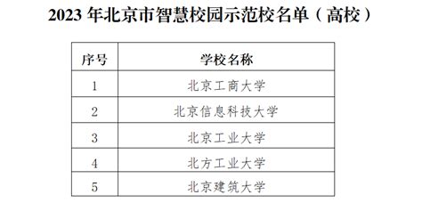 2023年北京市智慧校园示范校遴选结果公布教育频道央视网